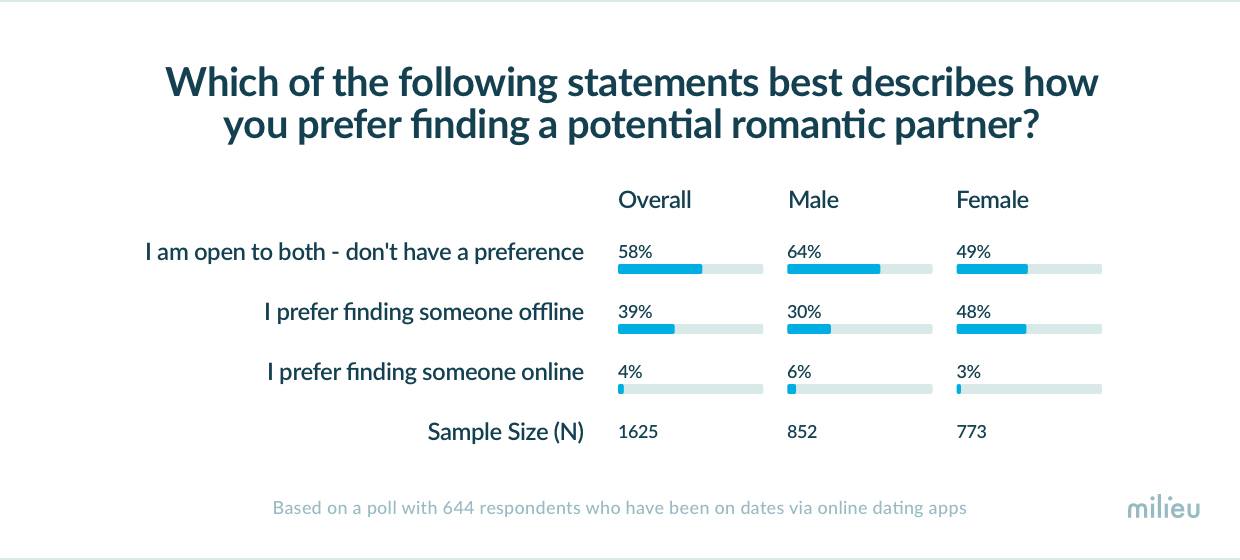 Singapore Online Dating Through Statistics - The TrulyChinese Blog