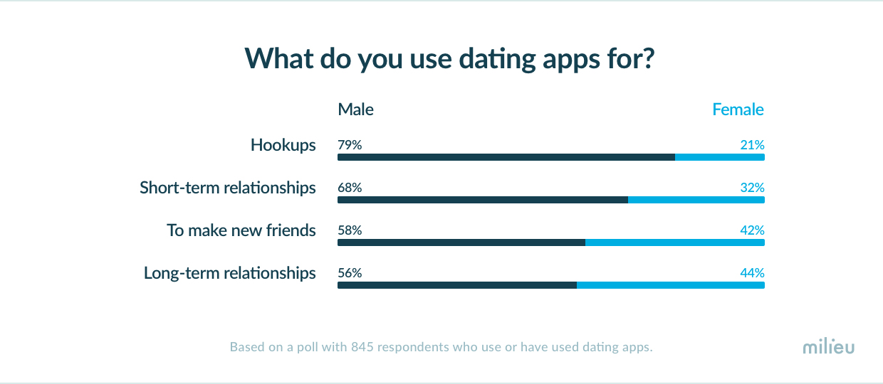 Singapore Online Dating Through Statistics - The TrulyChinese Blog